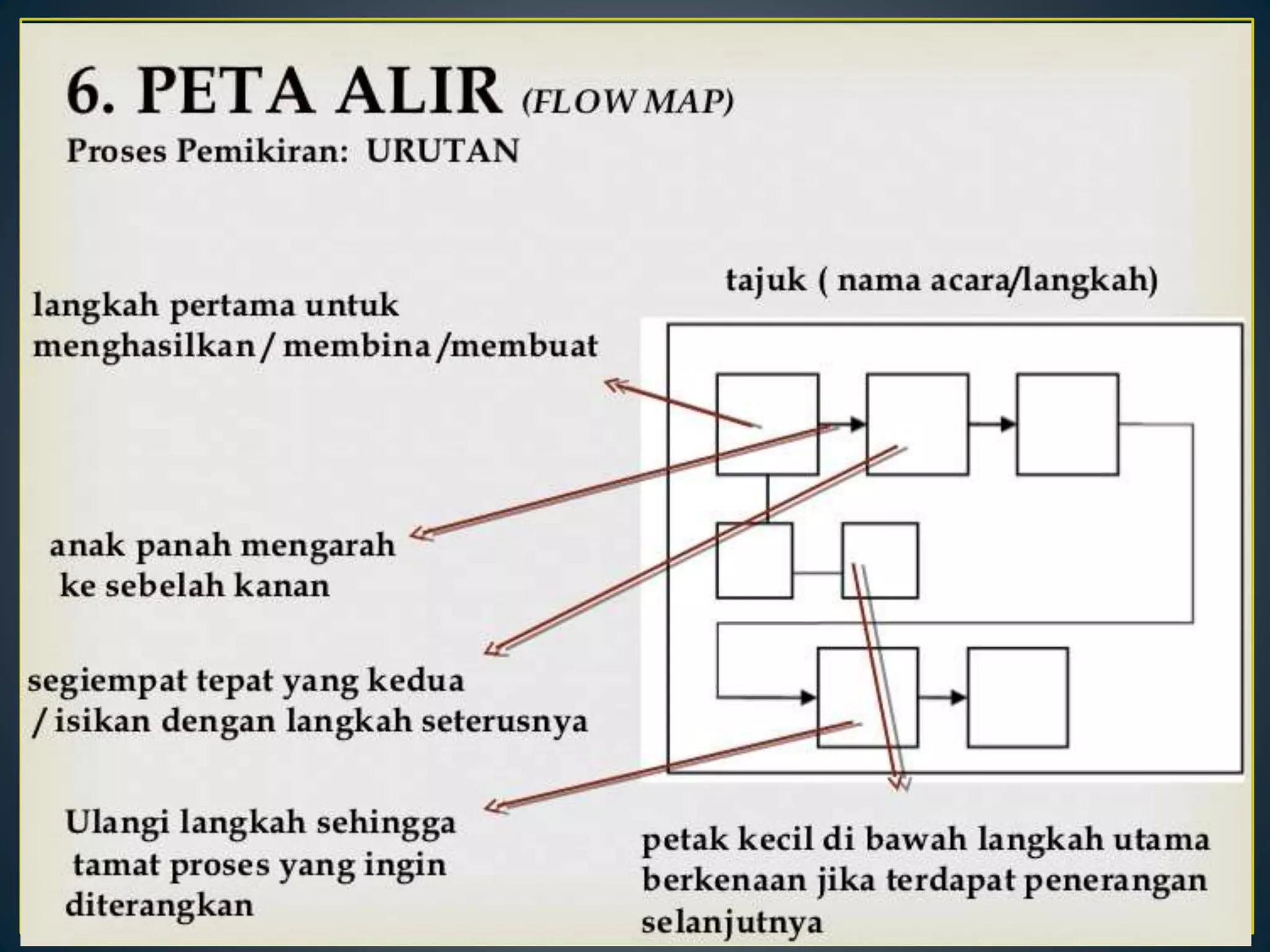 carta alir SN TH2 10.4 SAYA KREATIF.pptx