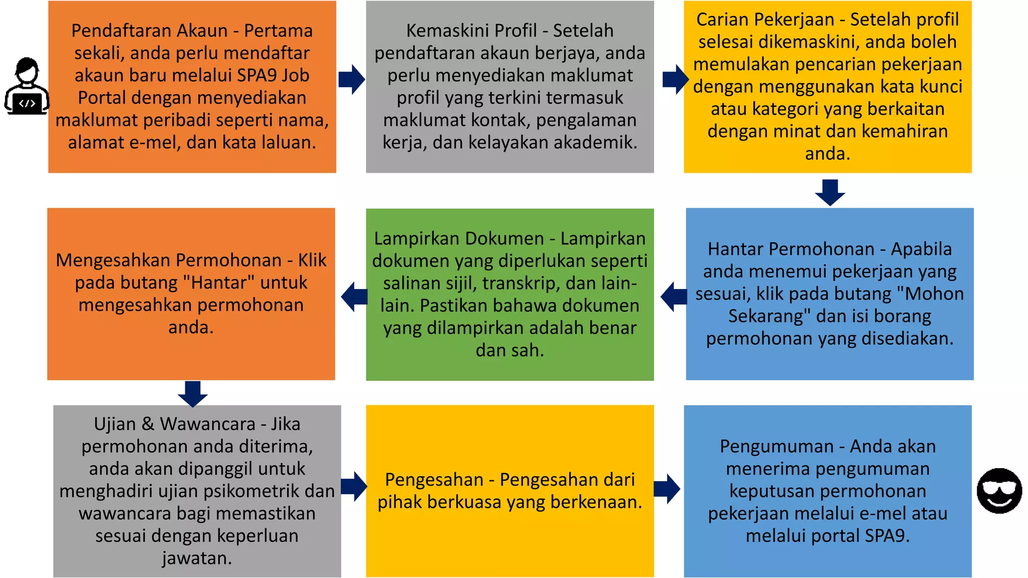 carta alir spa9.pptx