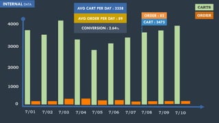 Cart Abandonment - Presentation | PDF