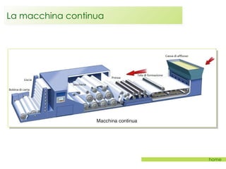 Carta blog | PPT