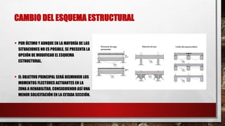 CARTABONES-Y-REFUERZOS12321336-pptx.pptx