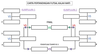 CARTA DAN JADUAL PERTANDINGAN FUTSAL KALAH MATI.pptx