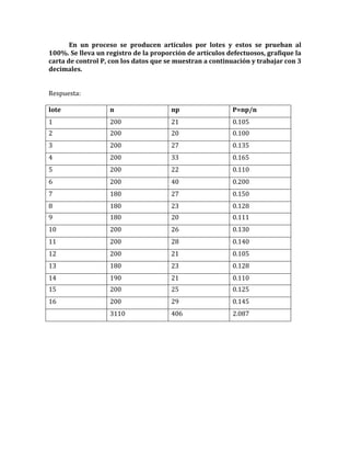 Carta de control n y np. | DOCX