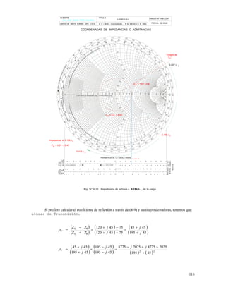 Carta de Smith y Ejemplos | PDF