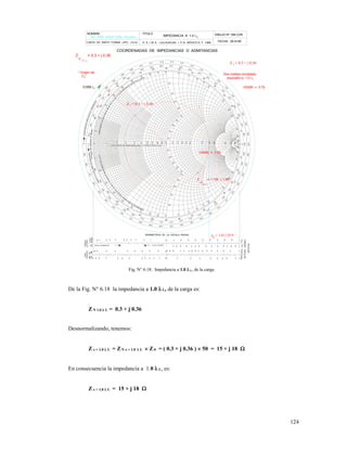 Carta de Smith y Ejemplos | PDF