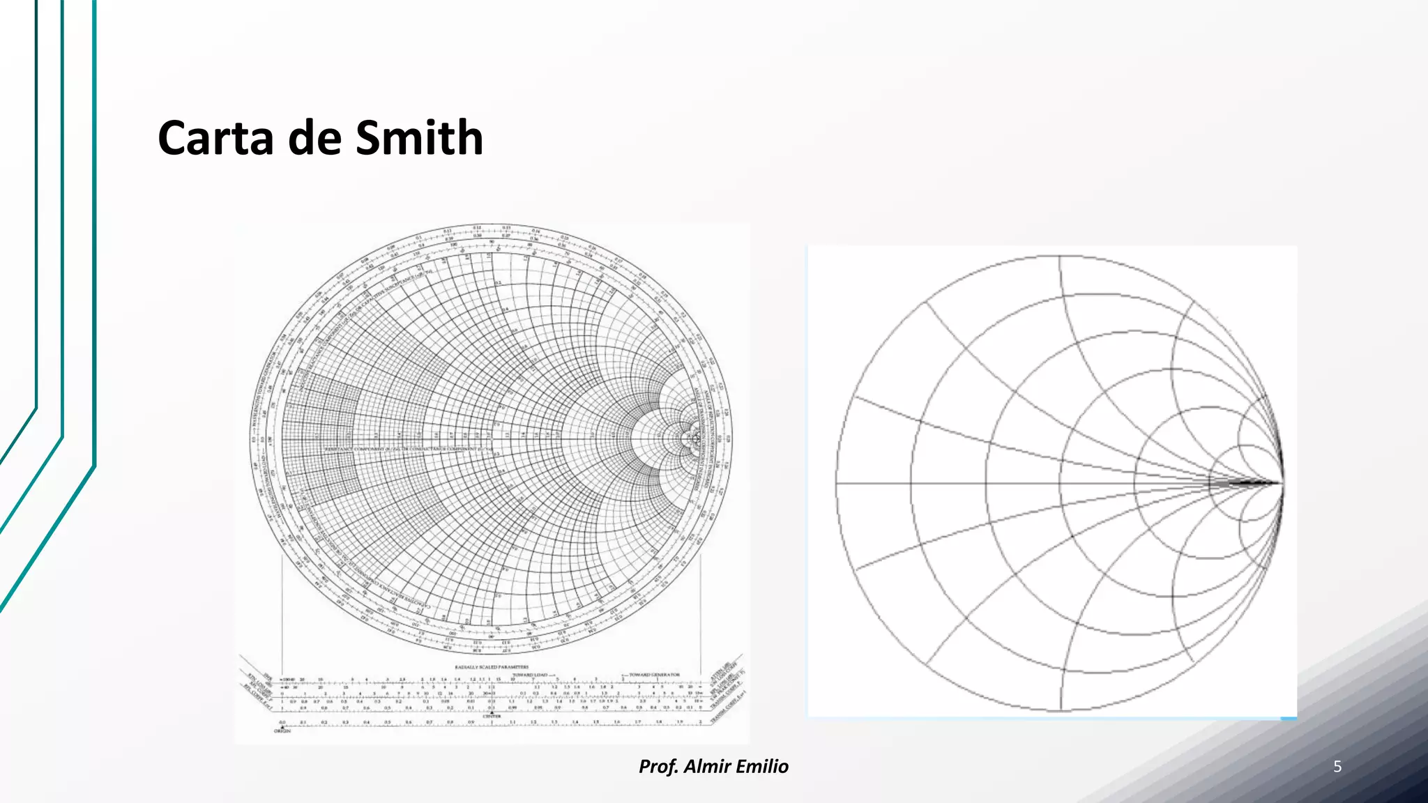 Carta de smith | PDF
