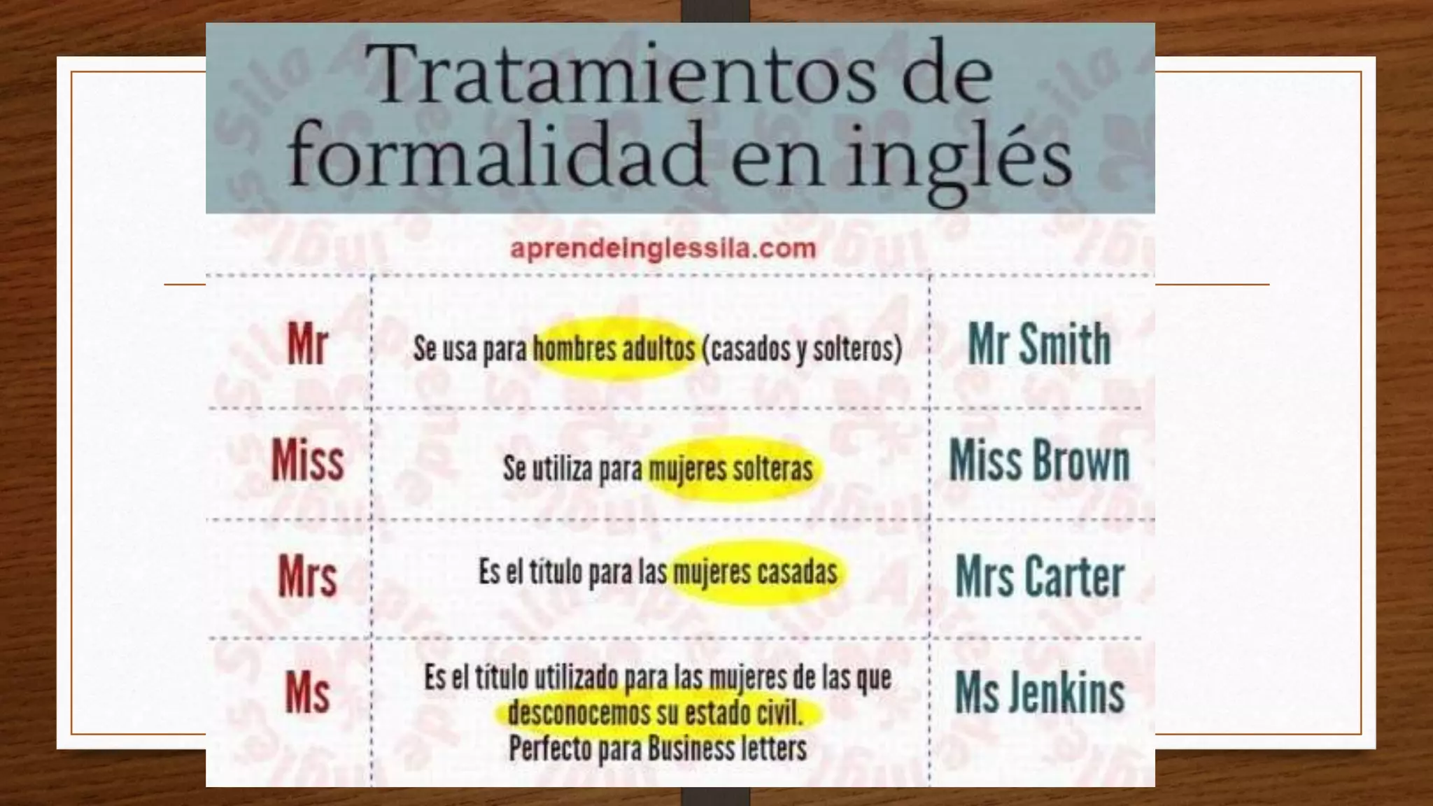 COMO ESCRIBIR UNA EMAIL FORMAL EN INGLES | PPTX