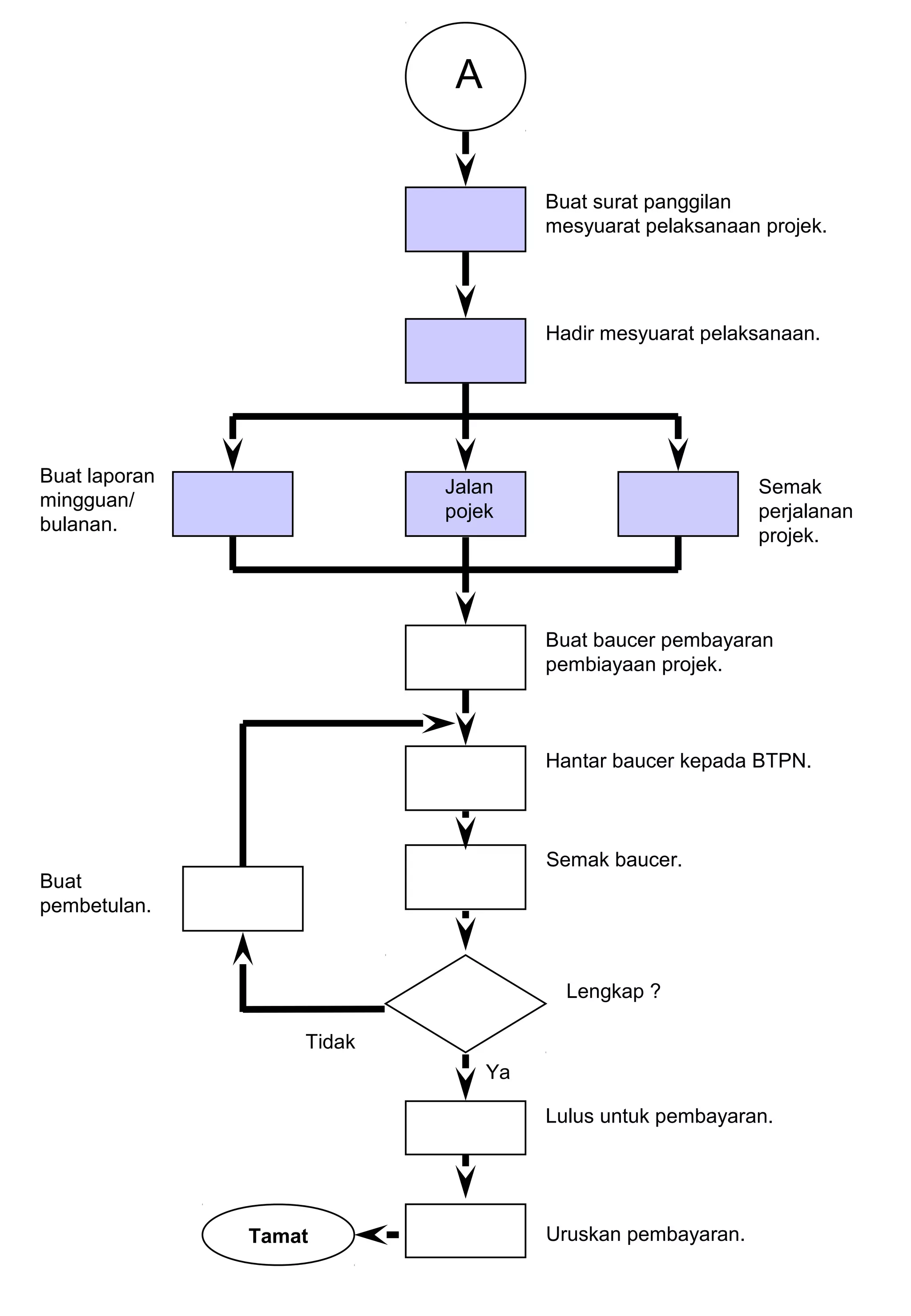 Carta Fail Guru Media | PDF