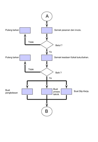Carta Fail Guru Media | PDF