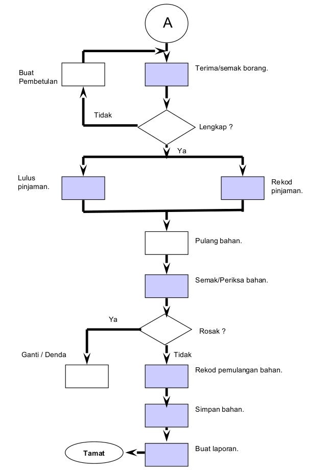 Carta Fail Guru Media