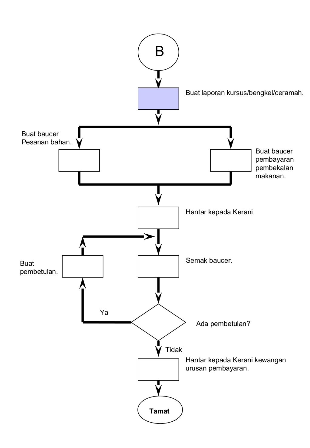 Carta Fail Guru Media