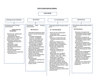 Carta Fungsi ABCDE.docx