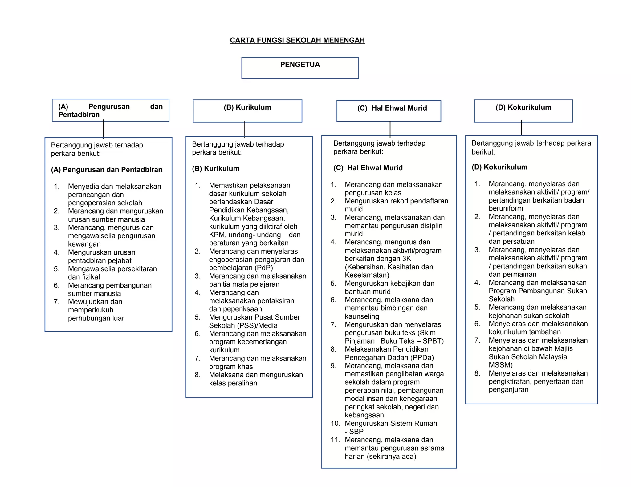 Carta Fungsi Sekolah KPM.docx