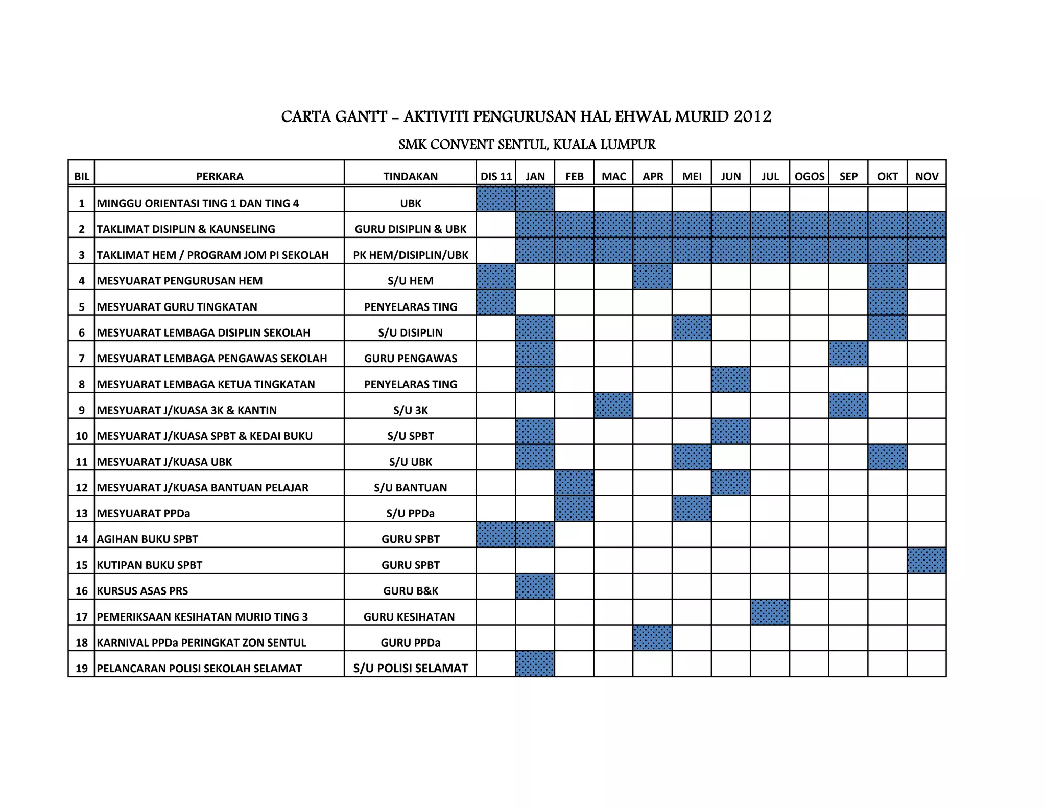 Carta gant aktiviti hem cs 2012 | PDF