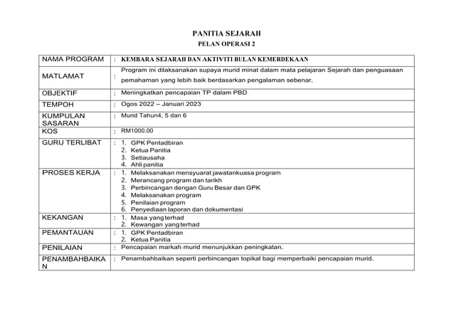 CARTA GANT 2023 SK LD BUKIT KULIM KEDAH DARULAMAN | PPT