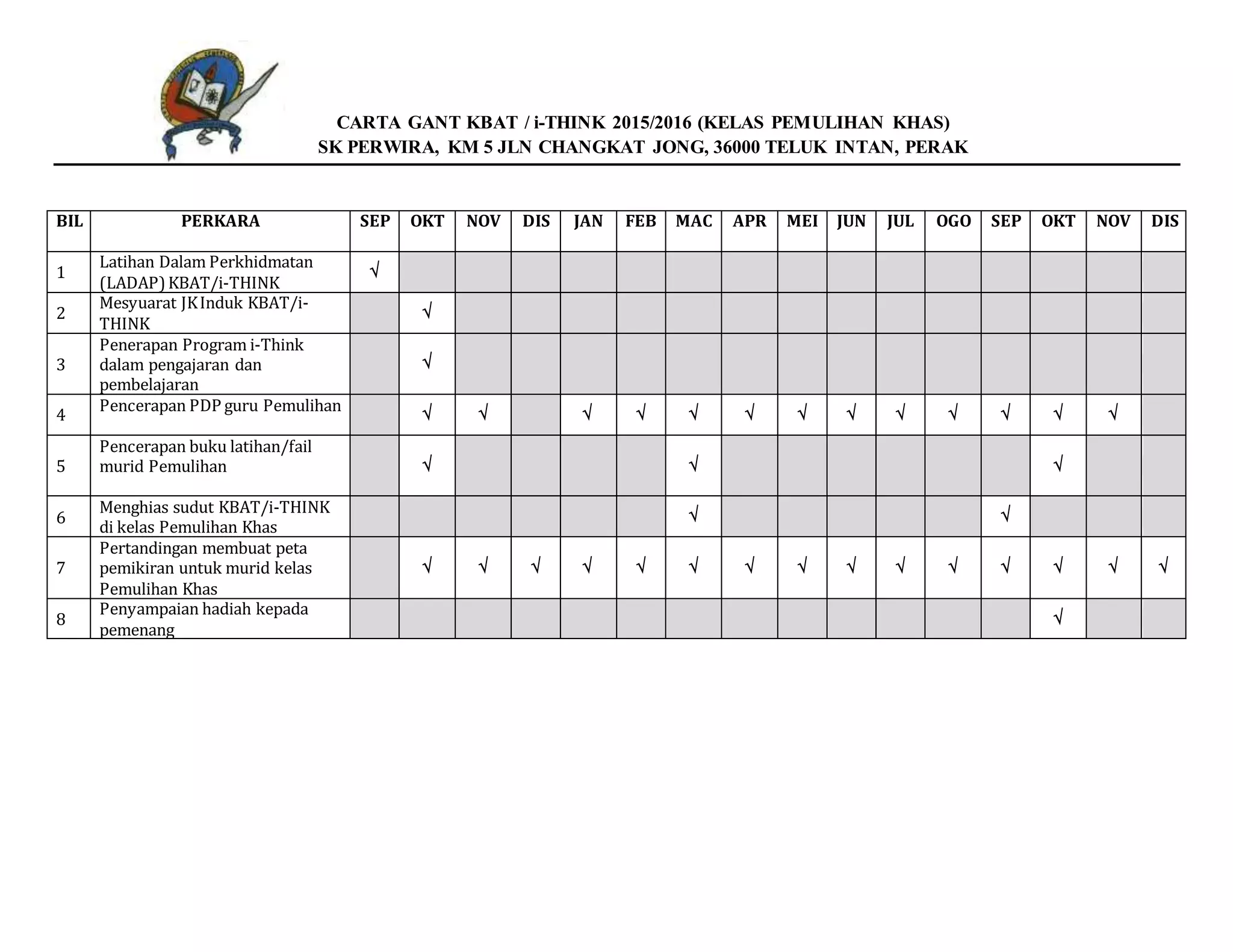 Carta gant kbat | PPT
