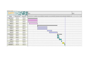 Carta gantt | PPT