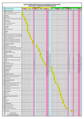 Carta gantt matematik tingkatan 3 2015 | PDF