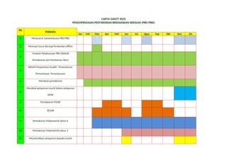 CARTA GANTT Pelaksanaan PBS dan PBD 2025.docx