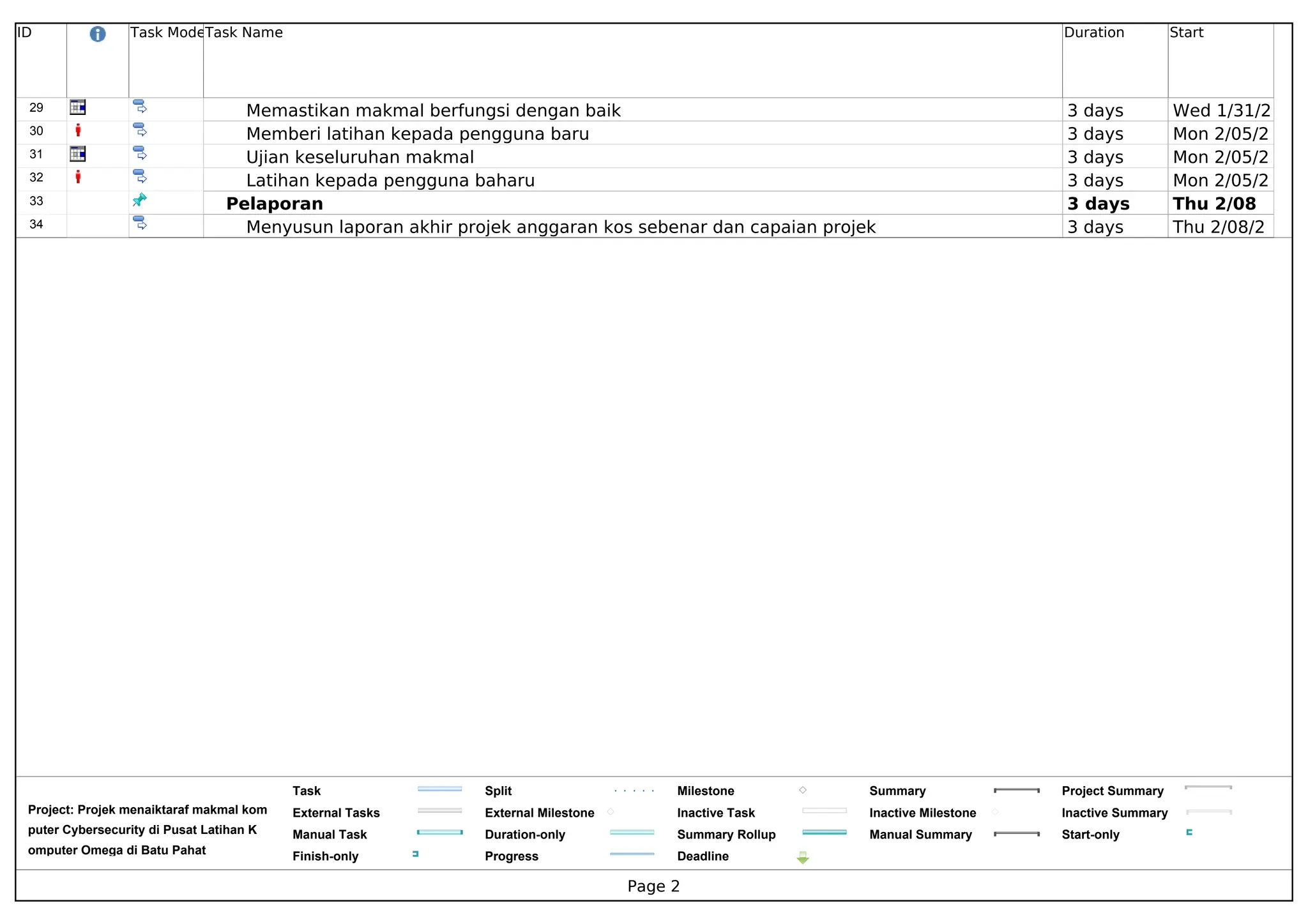 carta gantt projek nazeq.pdf
