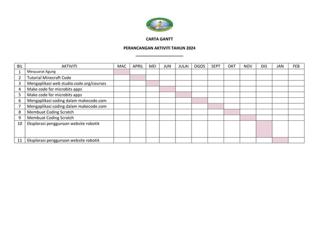 CARTA GANTT ROBOTIK BAGI TAHUN 2023 20324 SKPP91 | DOCX