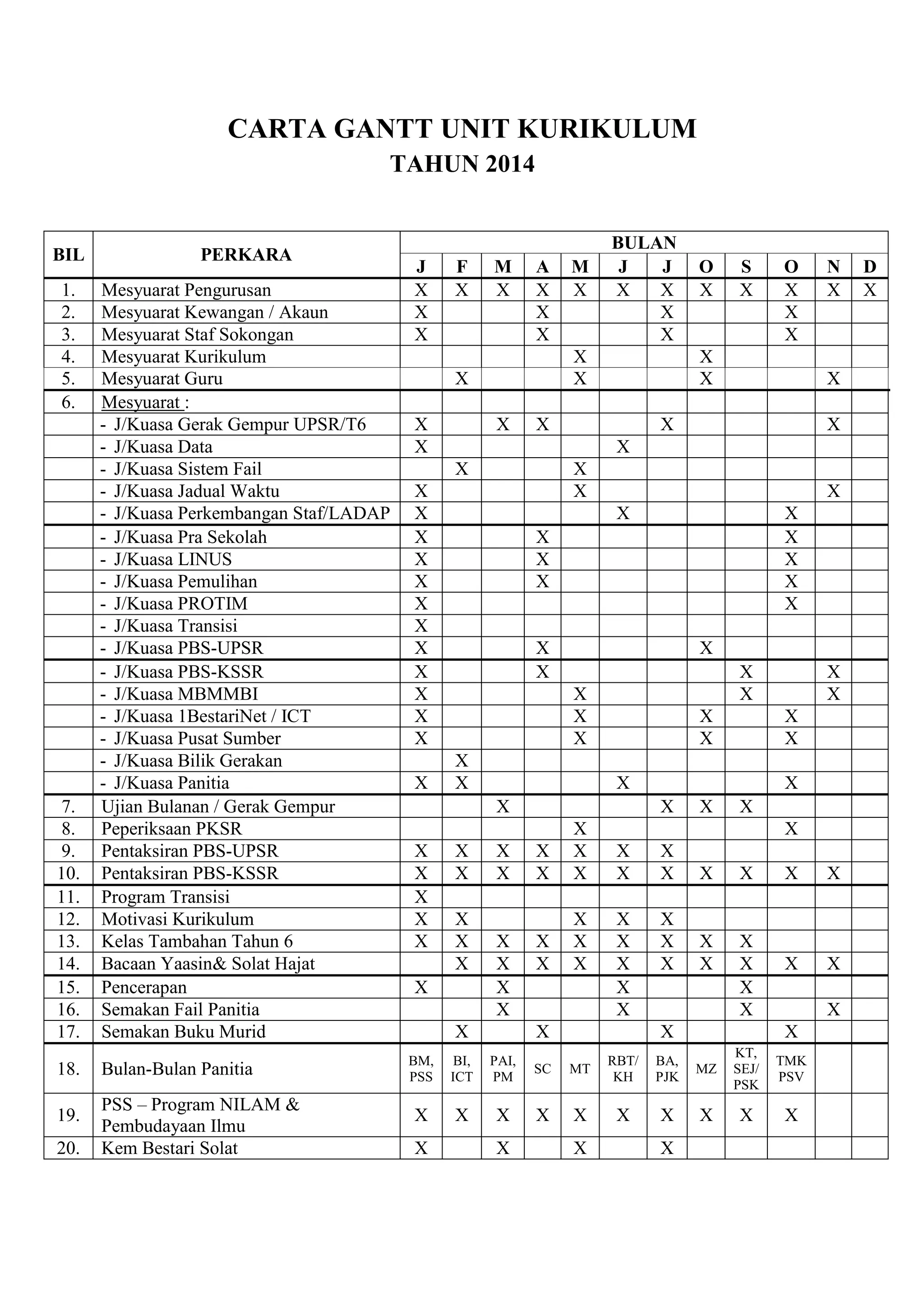 Carta gantt unit kurikulum | DOCX