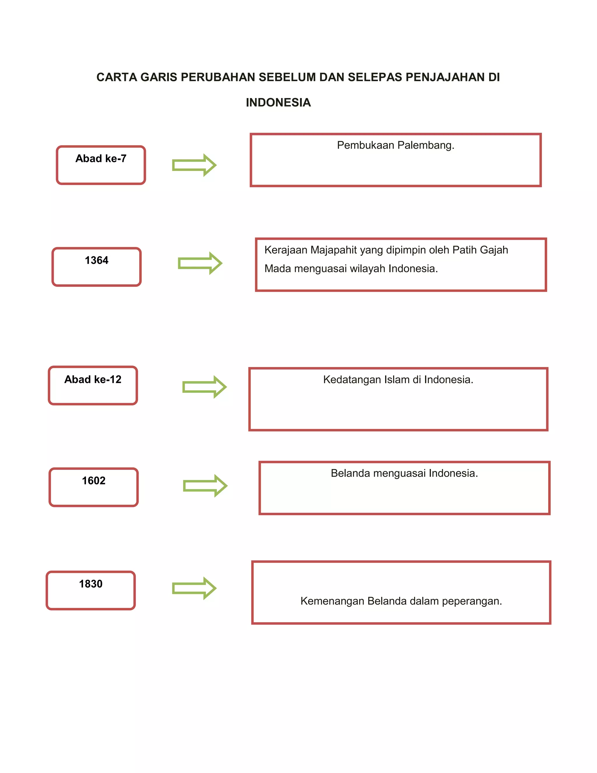 Carta garis masa sjh1106 | DOCX