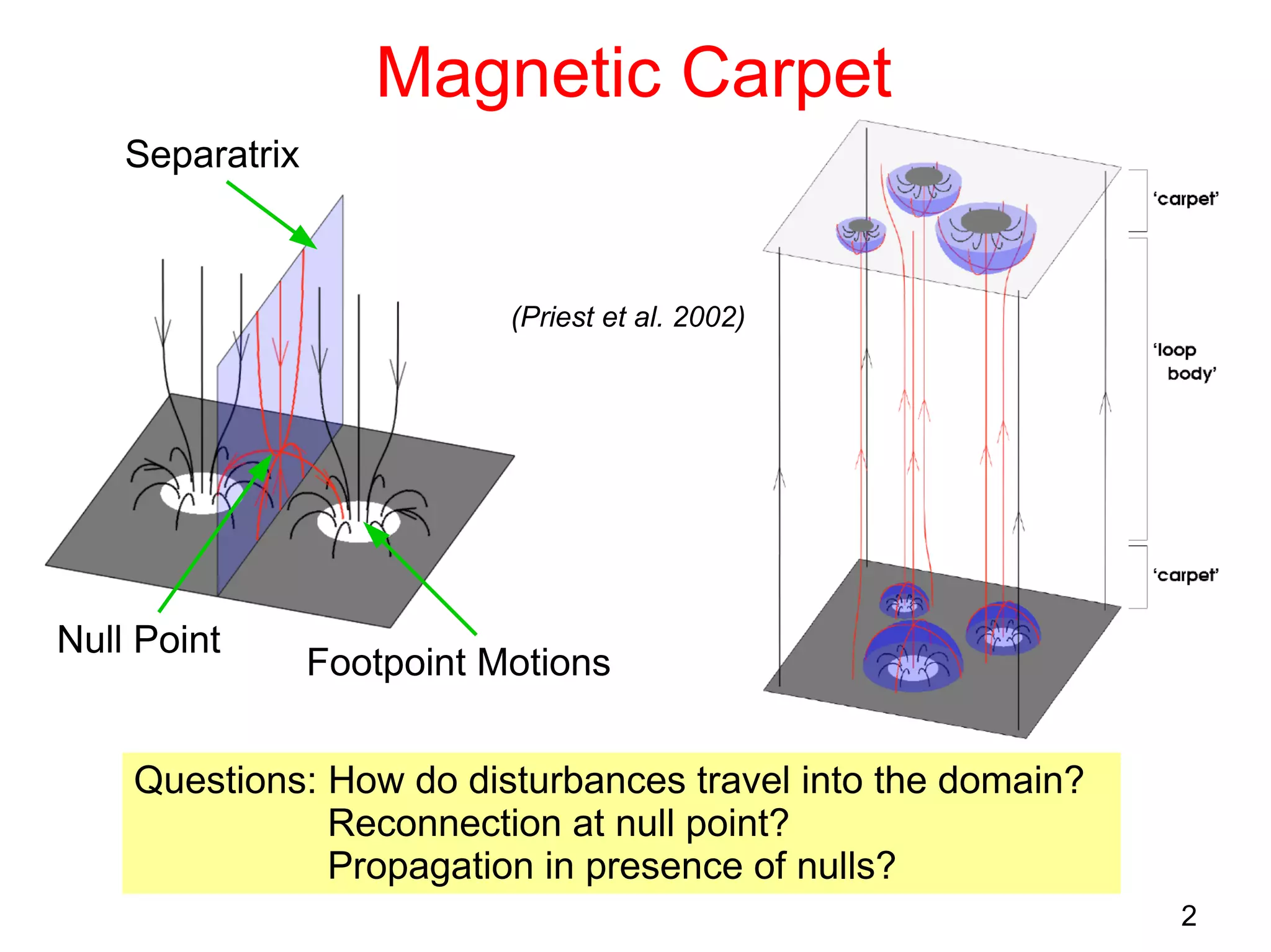 Magnetic field line braiding in the solar atmosphere | PDF