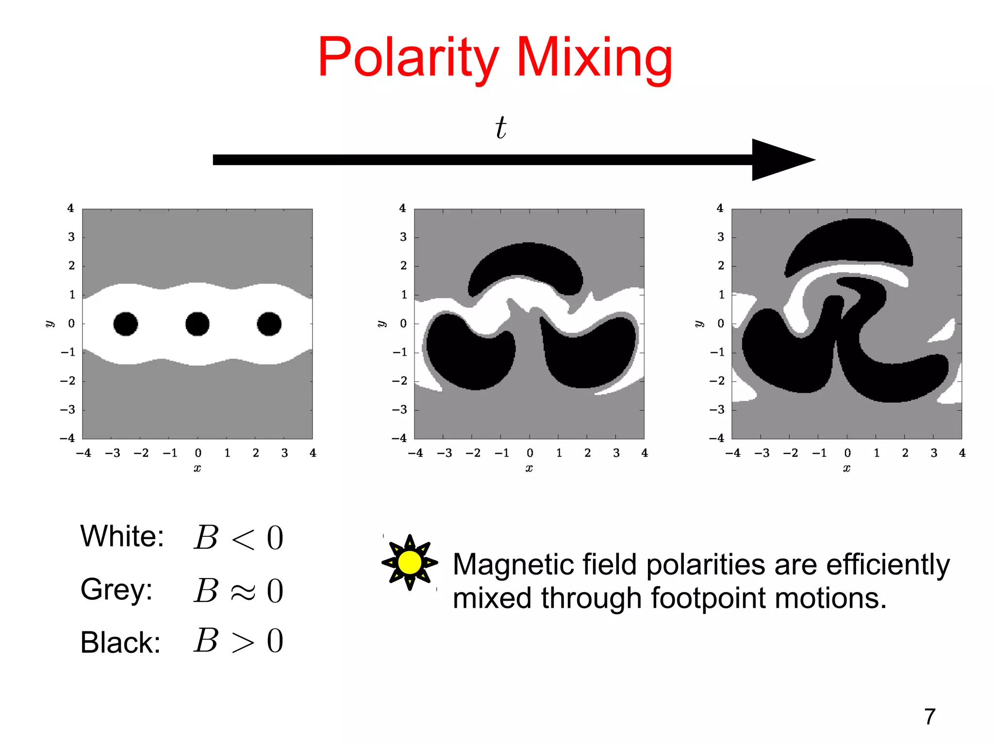Magnetic field line braiding in the solar atmosphere | PDF