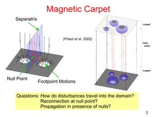 Magnetic field line braiding in the solar atmosphere | PPT