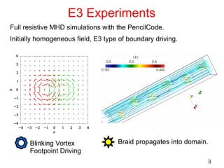 Magnetic field line braiding in the solar atmosphere | PPT