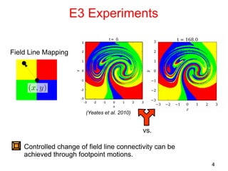 Magnetic field line braiding in the solar atmosphere | PPT