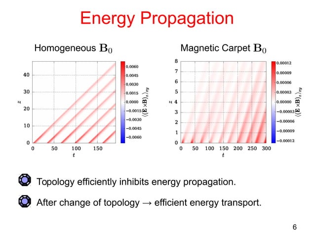 Magnetic field line braiding in the solar atmosphere | PPT