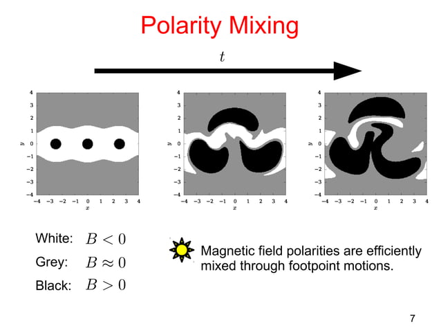 Magnetic field line braiding in the solar atmosphere | PPT