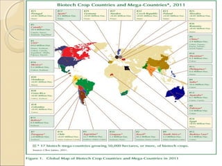 Cartagena protocol and update imperatives for biodiversity conservation ...