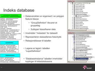 BK2011 Statoil - CartaGIS, En utvidelse av ArcGIS | PPT