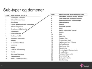 BK2011 Statoil - CartaGIS, En utvidelse av ArcGIS | PPT