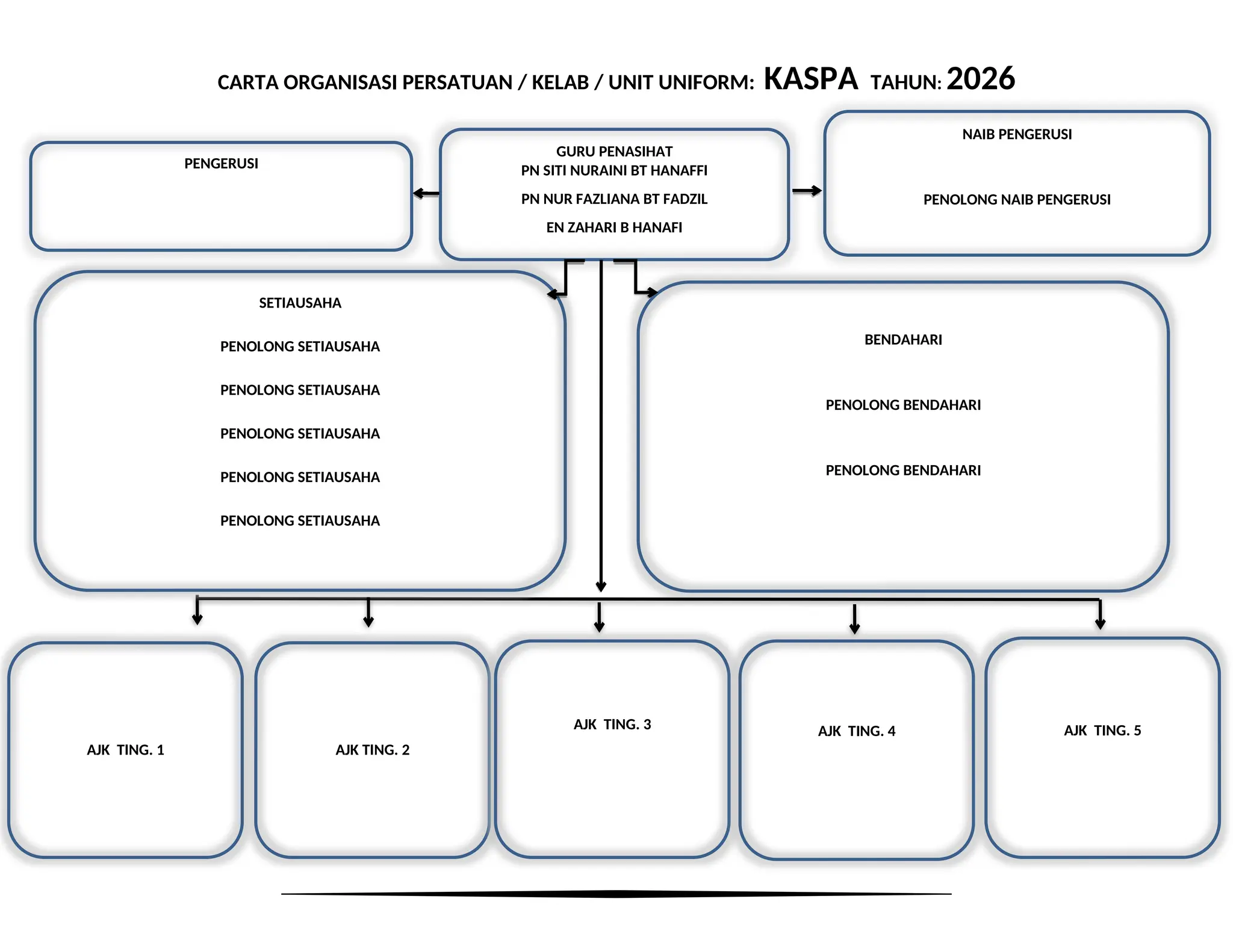CARTA KASPA 2026 kokurikulum kadet pertahananan awam | DOCX