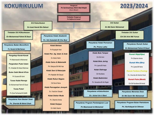 carta koko 2324.pptx