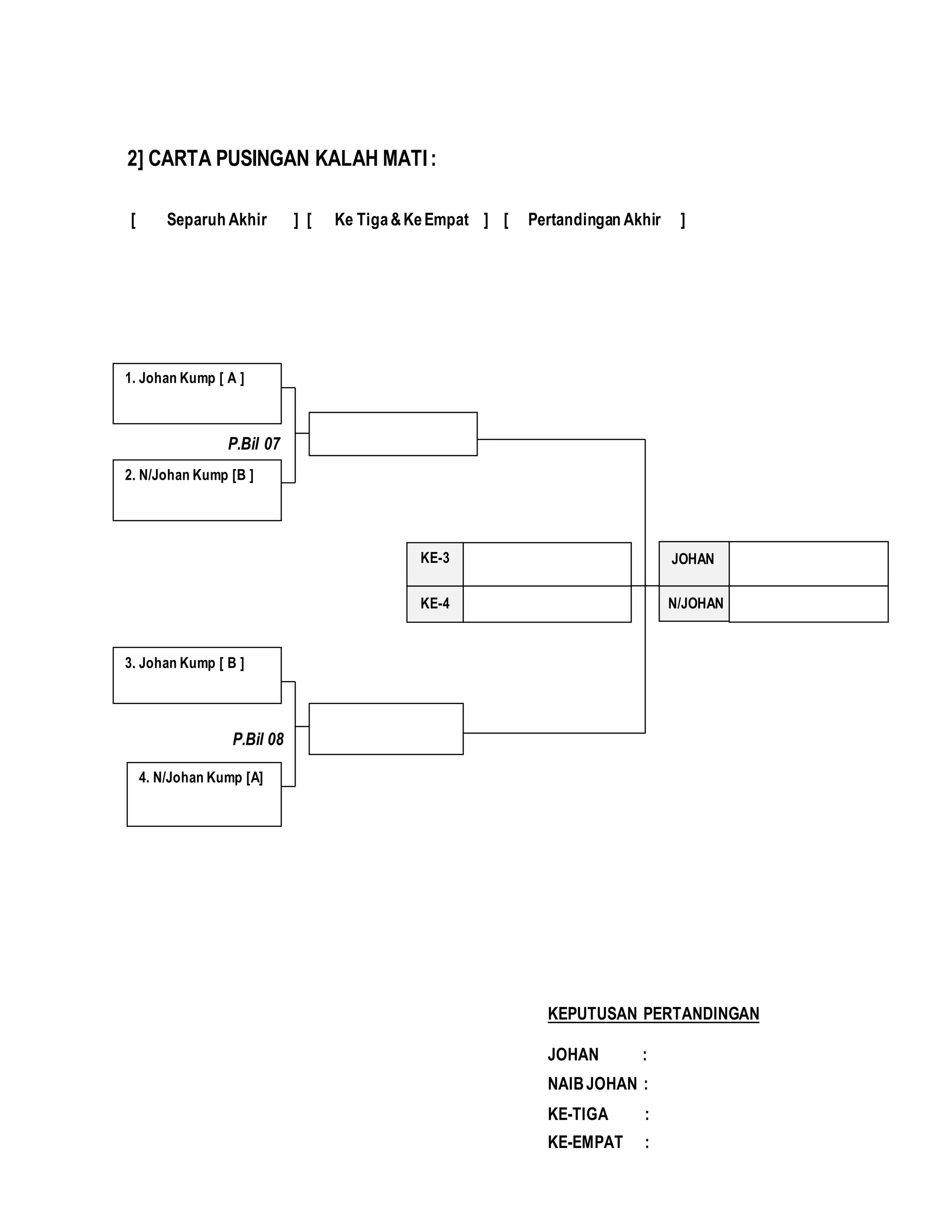 Carta liga takraw pendalaman | DOCX