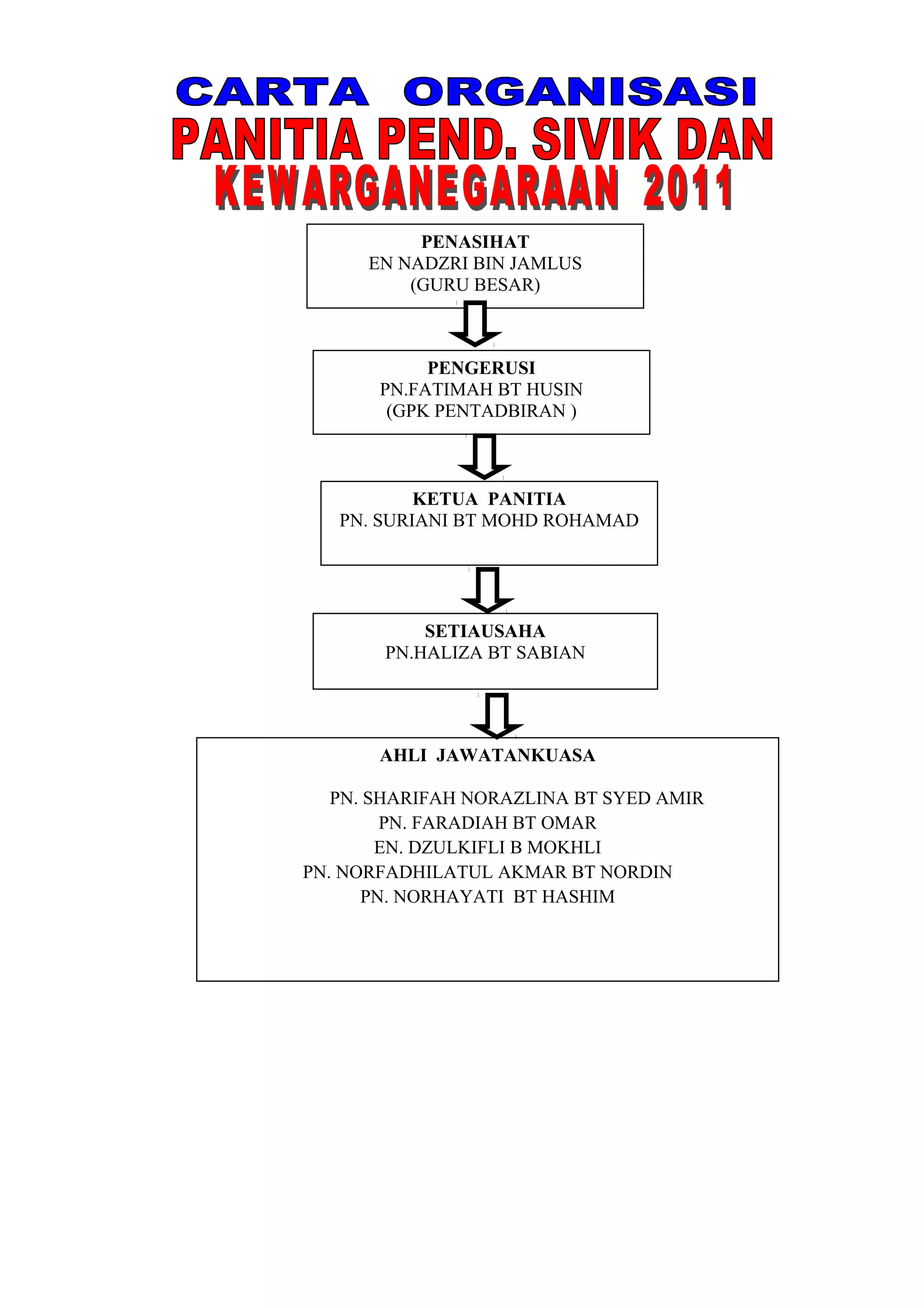 Carta org 2012 bm | PDF