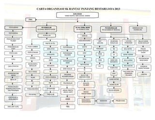 Carta Organisasi SK Rantau Panjang | DOC