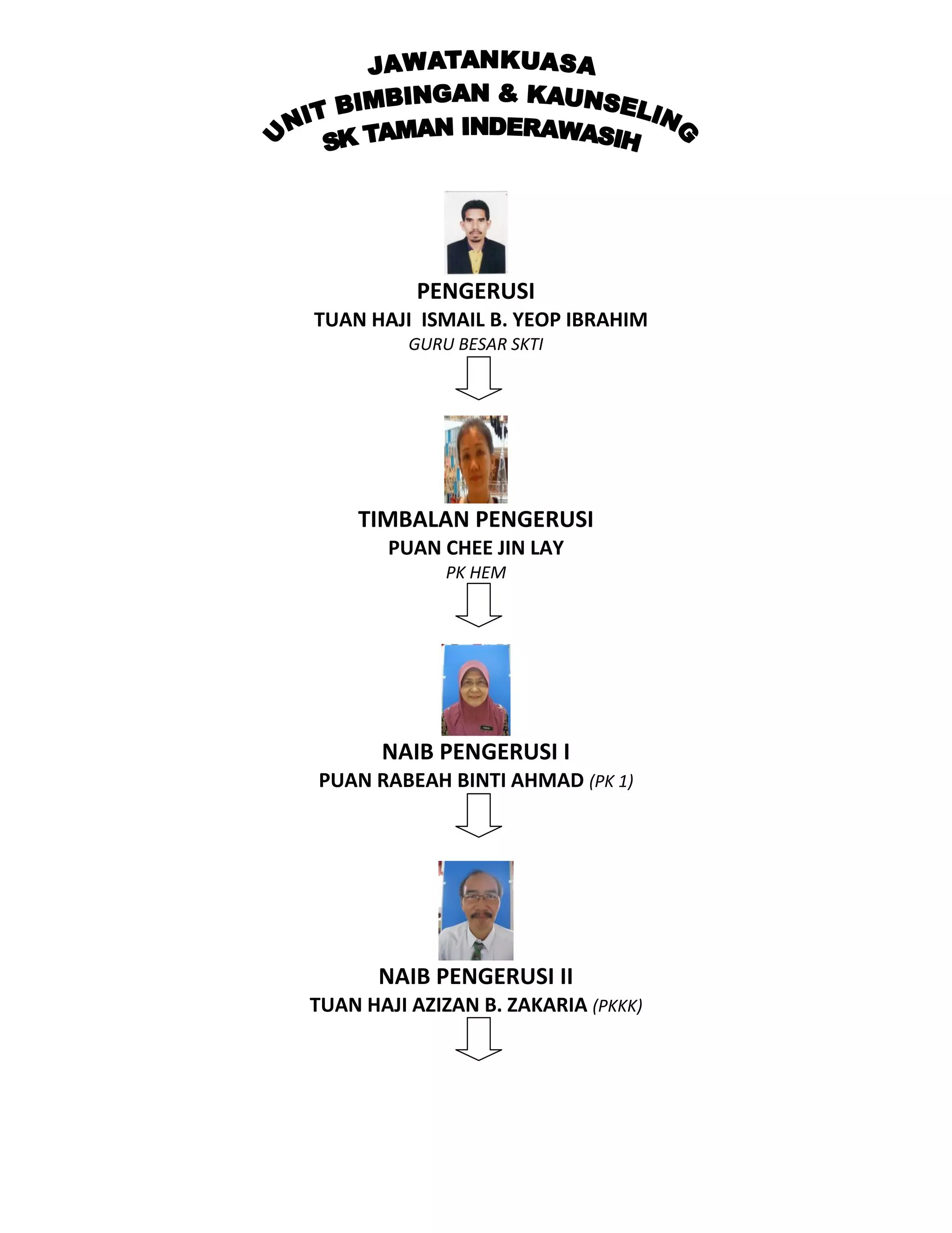 Carta Organisasi B&K SKTI | PDF