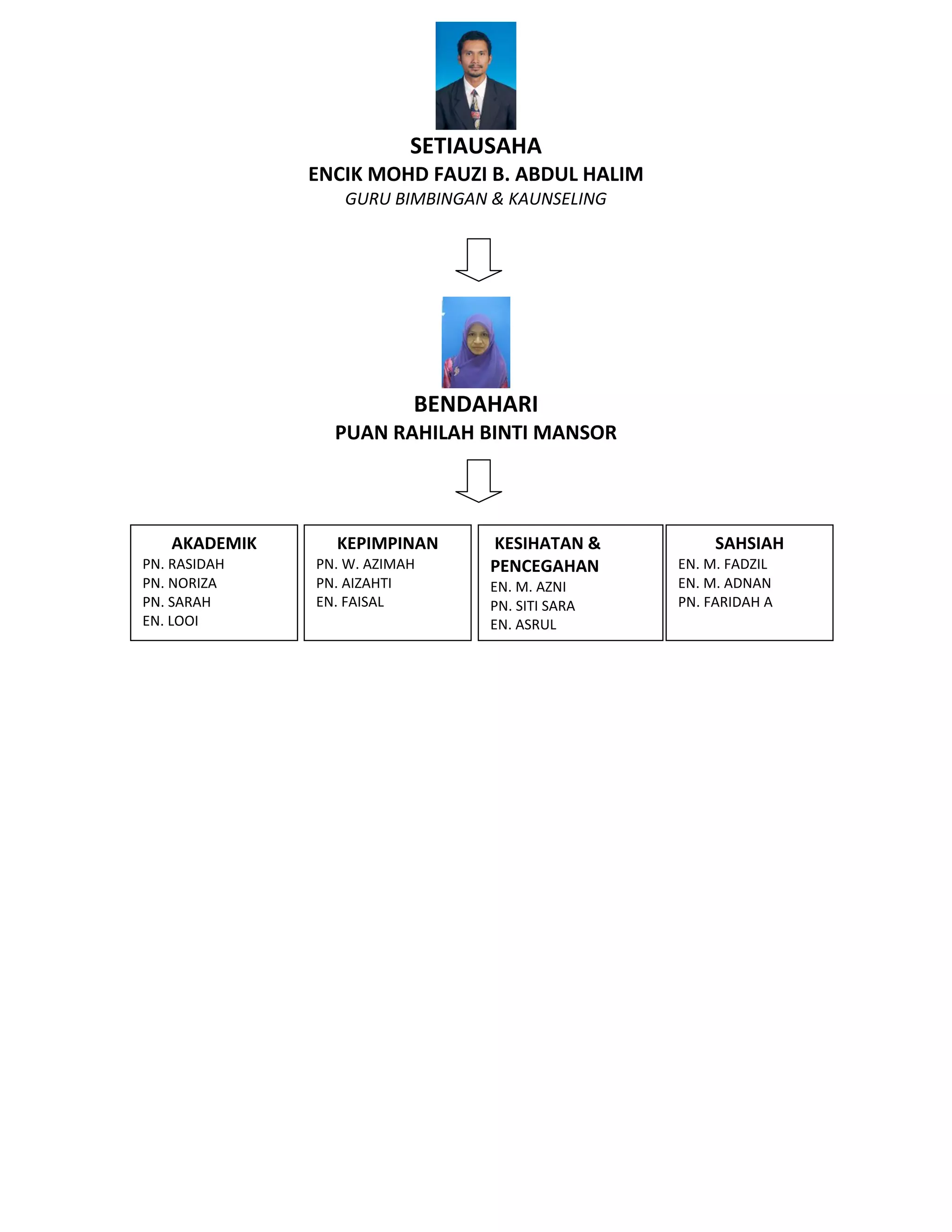 Carta Organisasi B&K SKTI | PDF