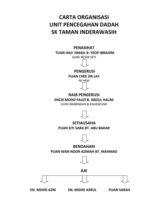 Carta Organisasi B&K SKTI | PDF