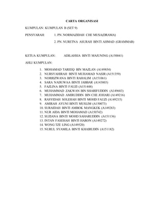 Carta organisasi | PDF