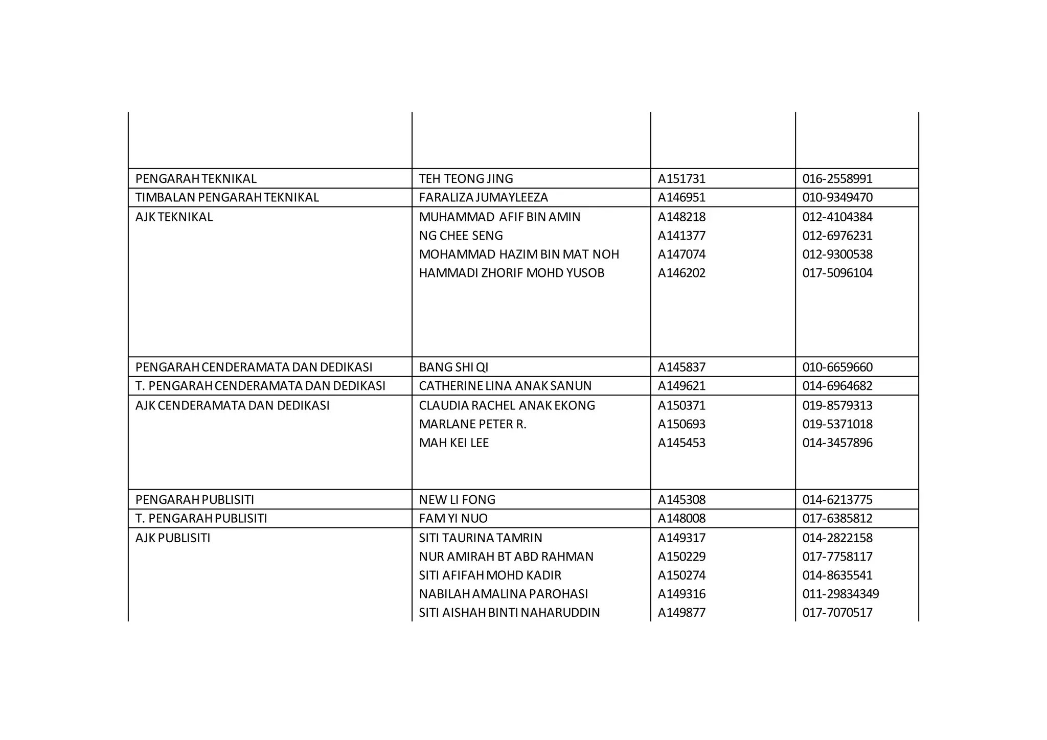 Carta Organisasi PT KAJAI | PPT