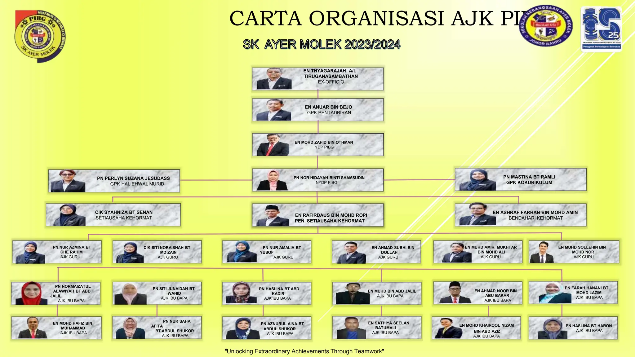 CARTA ORGANISASI.pptx