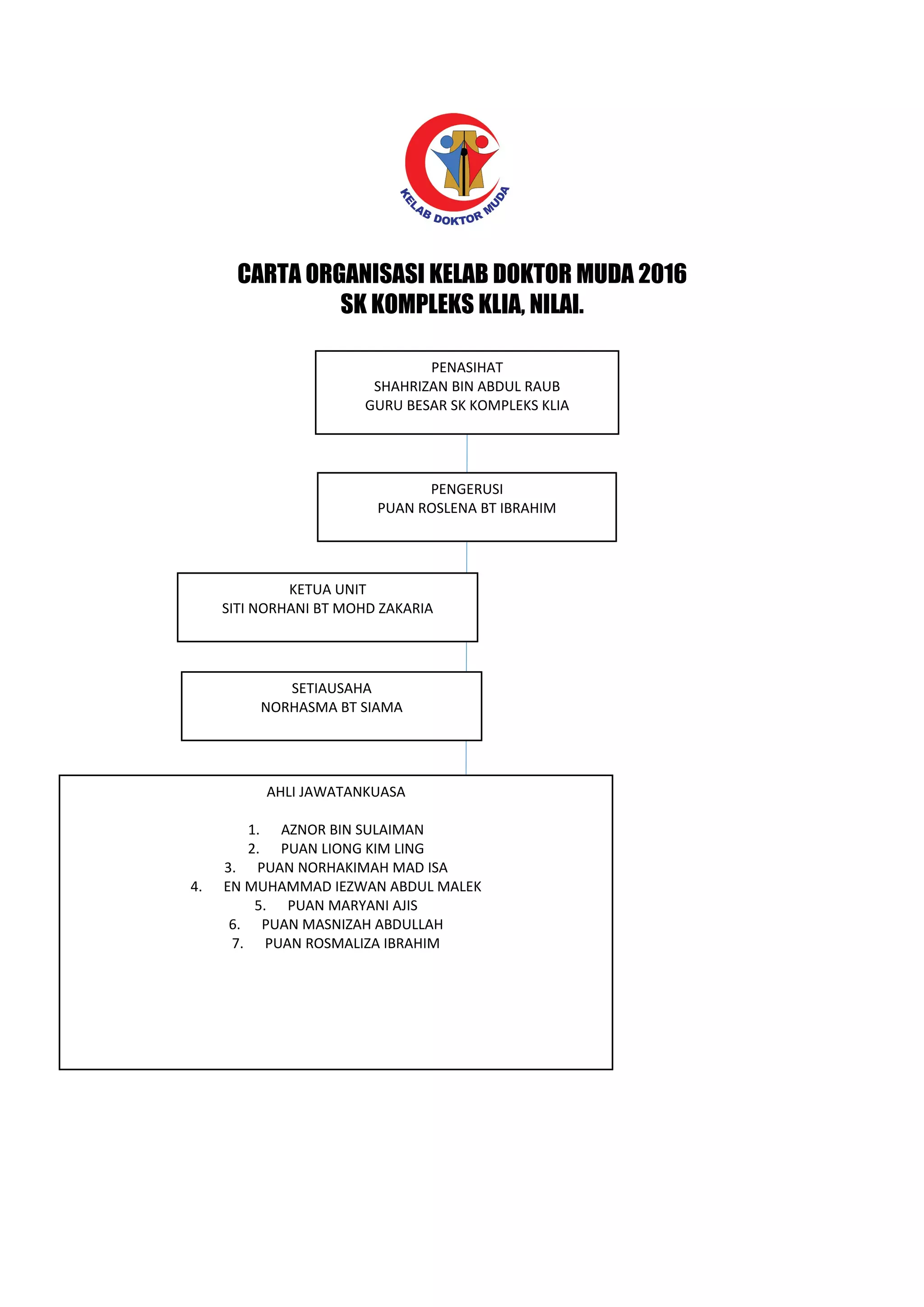 Carta organisasi dr muda | DOC