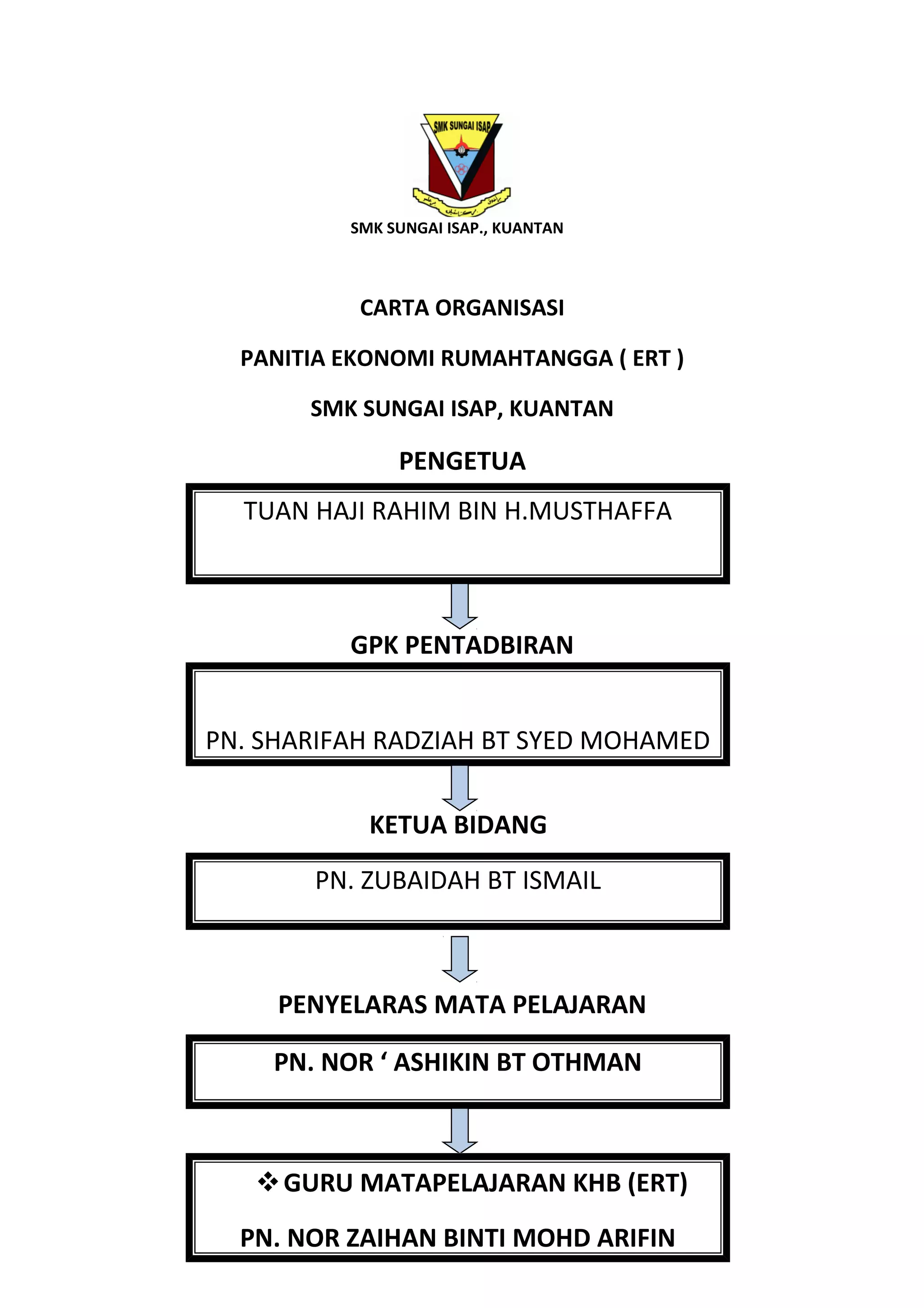 Carta organisasi ert | PDF